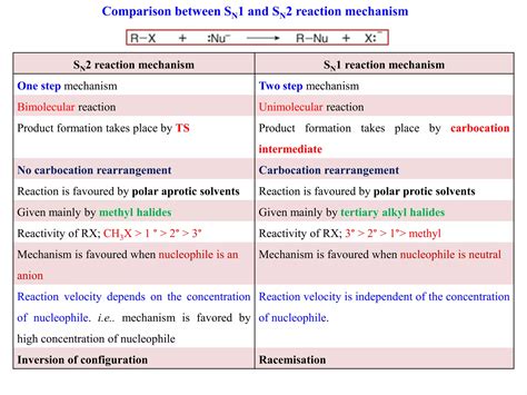 Alkyl halide reactions | PPTX