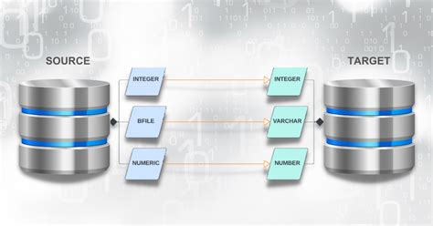 Image result for DB2 Data Types