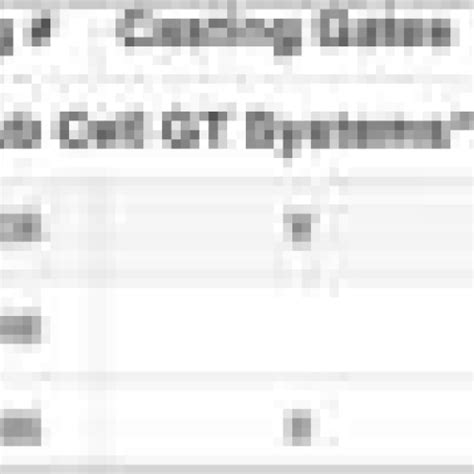 Image result for Mini Sub Cell Parts