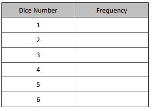 Image result for How to Make Frequency Table