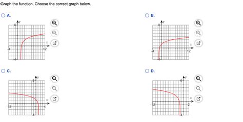 Image result for Logarithmic Function Finding the Domain Absolute Value