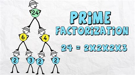 Image result for Prime Factorization Trick