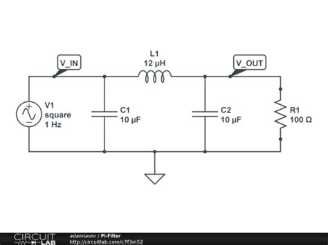 Image result for Pi Filters