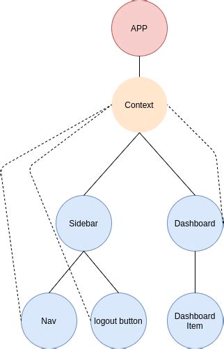 Image result for Context Embedded vs Context Reduced