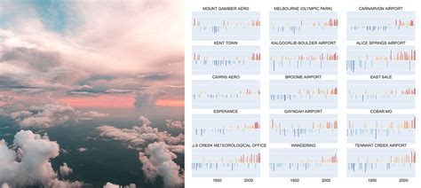 Image result for Working with Term Climate in Python