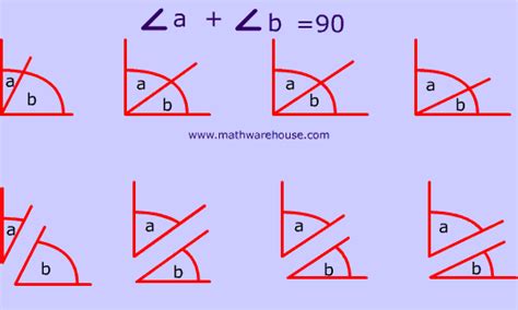Image result for Complementary Angles