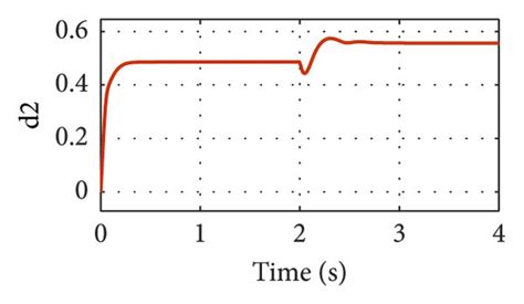 Image result for Duty Cycle Explained