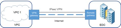 Image result for How Many Line Makes a VPN