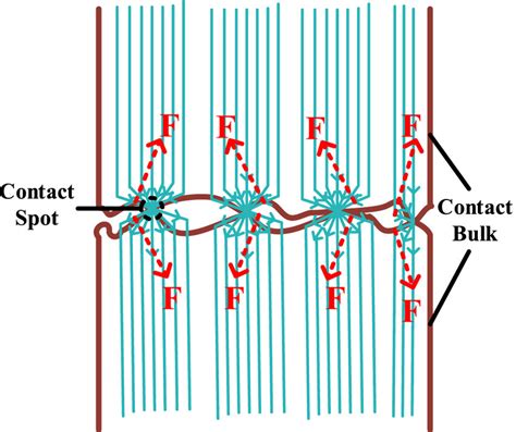 Image result for Column Repulsion