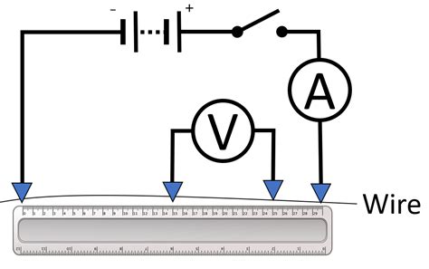 Image result for Required Practical Investigating Resistance GCSE Science
