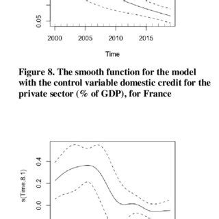 Image result for Smooth Function