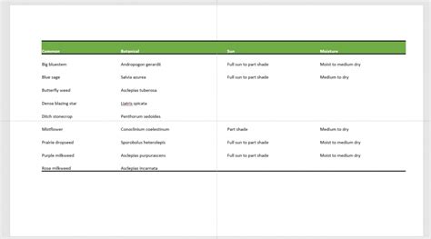 Image result for PowerPoint Table Format