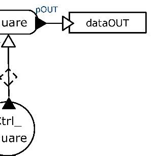 Image result for Square Application