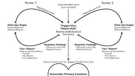 Image result for EFT Infinity Loop