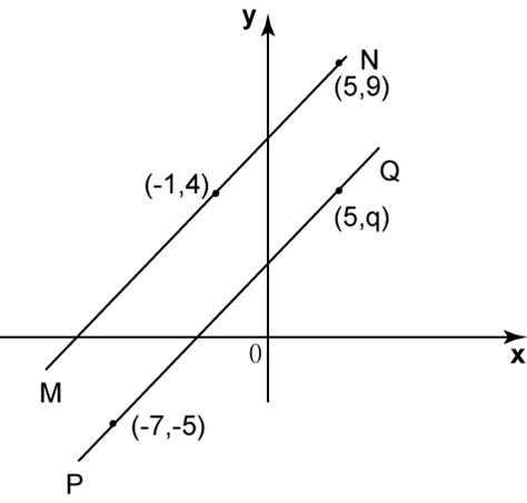 Image result for How to Find the Equation of a Parallel Line
