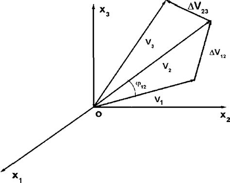 Image result for Strong State Vector