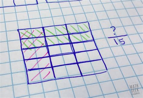 Image result for Area Model Fractions Examples