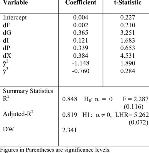 Image result for Ramsey RESET Test Explained