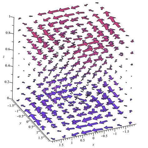 Image result for Vortex Field