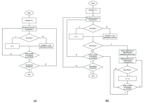 Image result for Acss Algorithm Data Flow Diagram