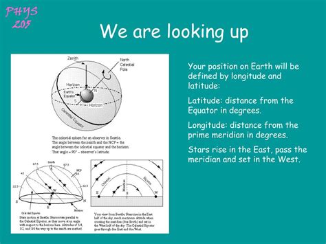 Image result for Celestial Sphere Sun Path