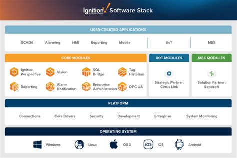Image result for Ignition Mes Implementation