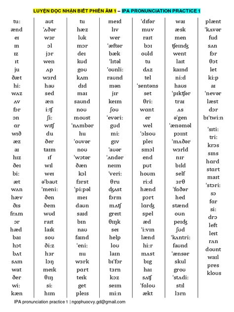 Image result for IPA Word Practice