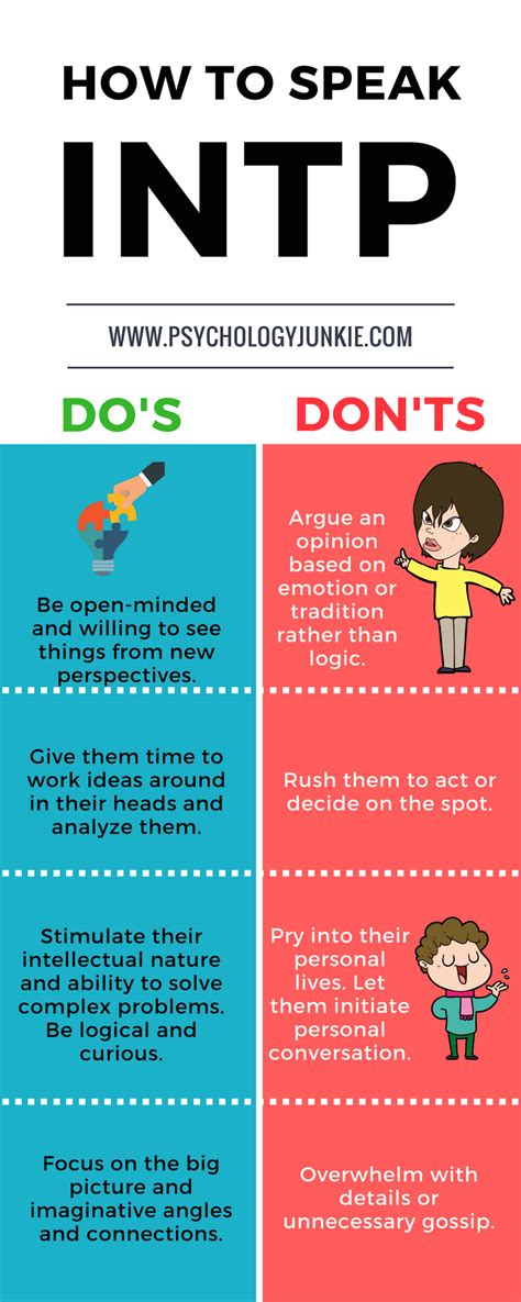 Image result for Intp-T