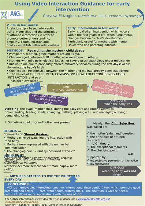 Image result for Video Interactive Guidance