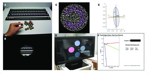 Image result for Farnsworth Visual Acuity Test