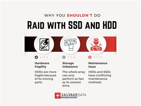 Image result for SSD Raid Setup