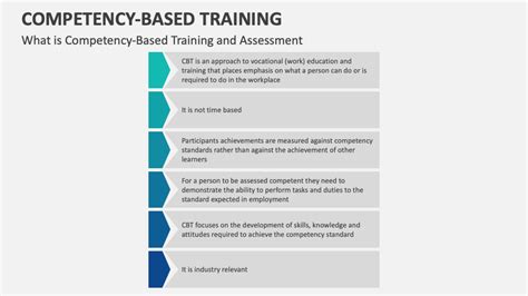 Image result for What Is Competency Based Traning Module
