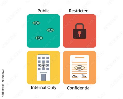 Image result for Data Classification and Categorization