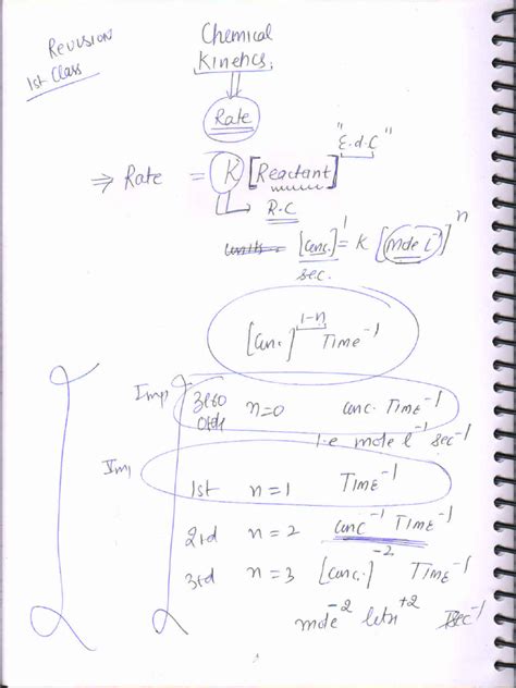 Image result for Chemical Kinetics Module Cover Page