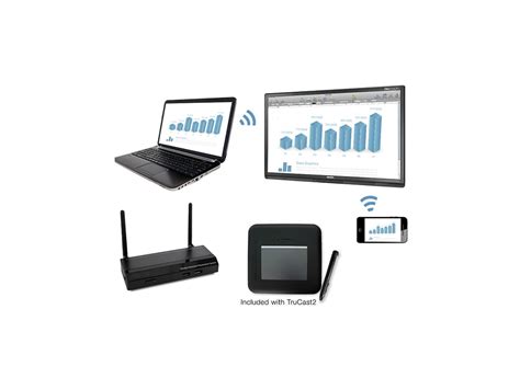 Image result for Interactive Wireless Tools