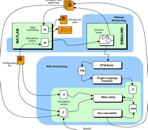 Image result for Autocoding Tutorial