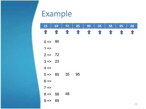 Image result for Radix Sorting