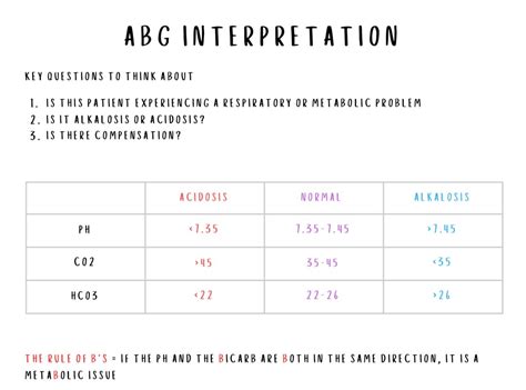 Image result for ABG Interpretation Guide