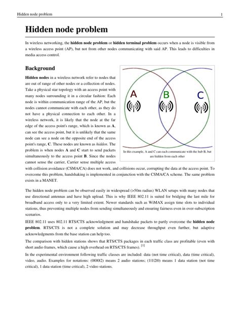 Image result for Hidden Node Problem