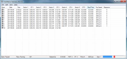 Image result for Telemetry Monitor
