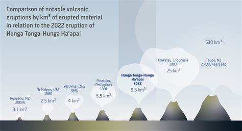 Image result for Volcano Size Comparison