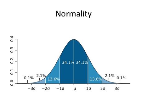 Image result for General Linear Model Example