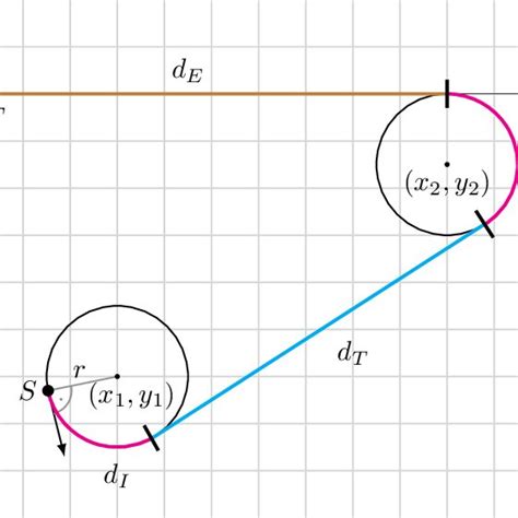 Image result for Approach Segments