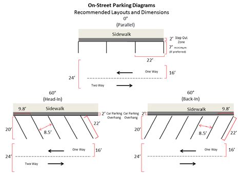 Image result for Parallel Parking Layout