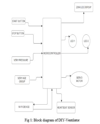 Image result for DIY Ventilator Using Arduino RSP 266