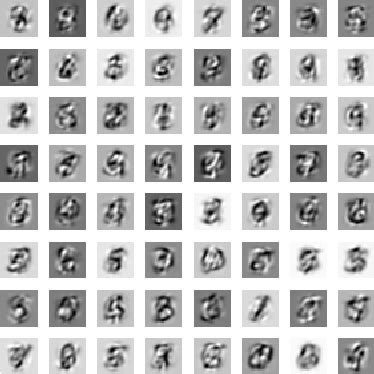 Image result for Generative Statistical Model