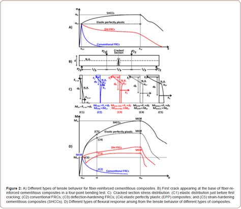 Image result for Force vs Deflection Graph Polypropylene