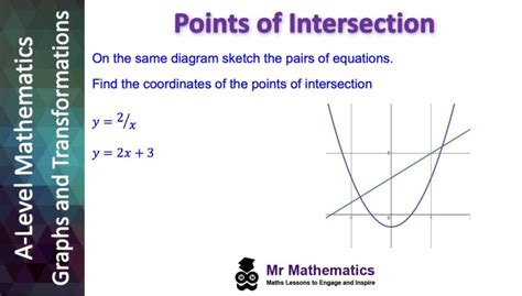 Image result for Graphing 2 Points of Intersection