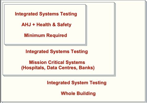 Image result for What Is Ist Class