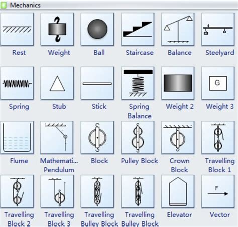 Image result for Physics Lab Instruments